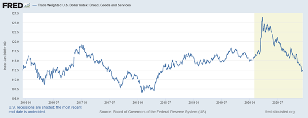 Inflation and "Good" Money - Blanchard and Company