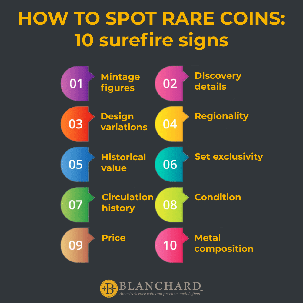 How Do You Find Out If You Have a Rare Coin? | Identifying Rare Coins